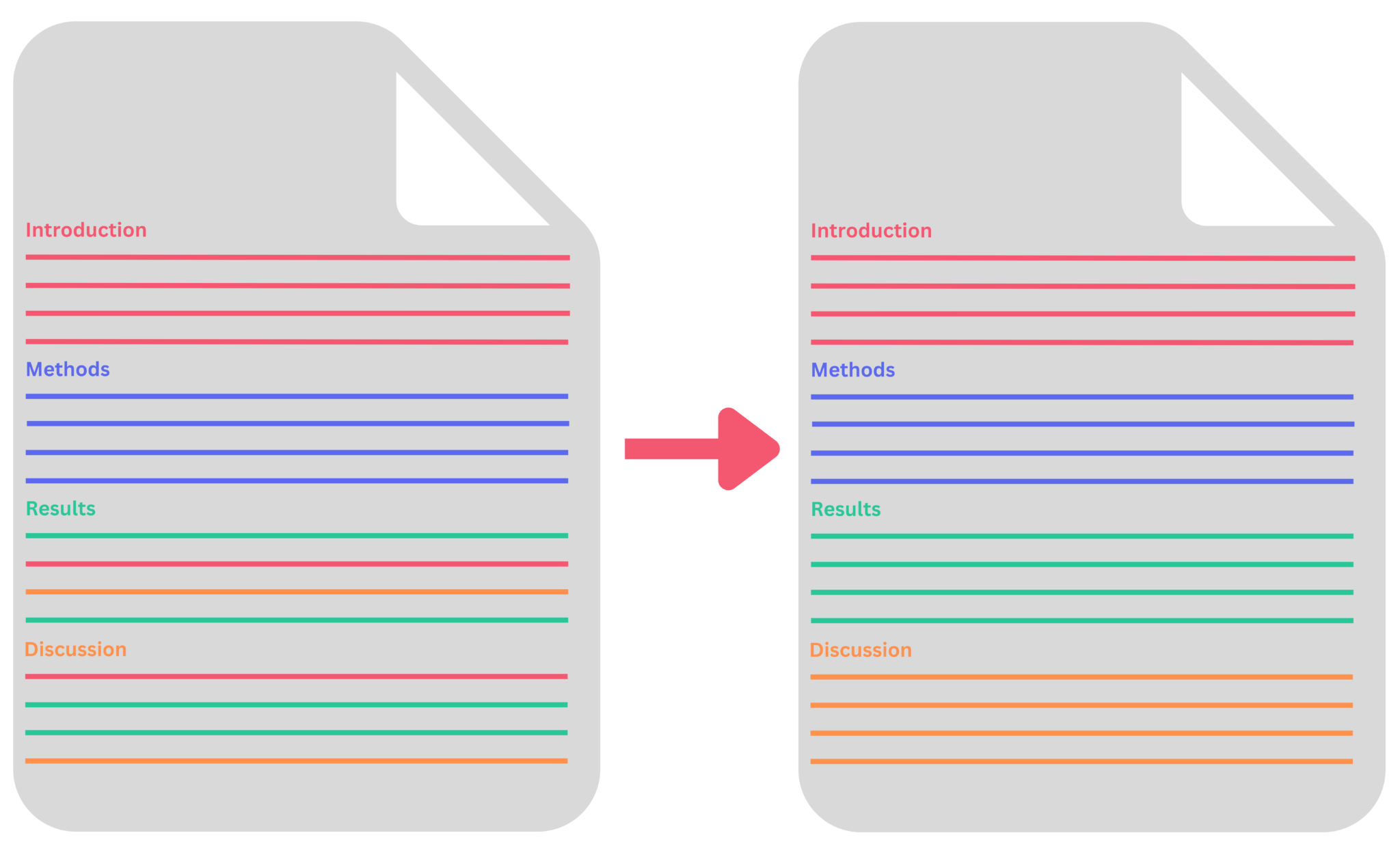 A step-by-step guide on how to organize ideas more effectively in ...